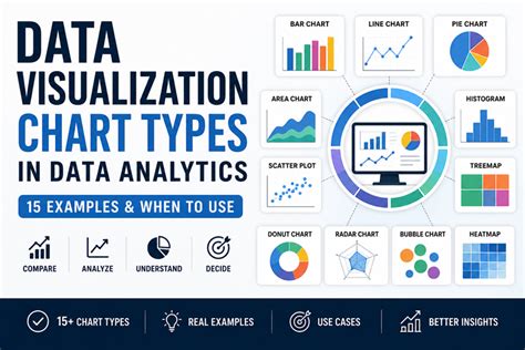 Data Visualization Chart Types 2026 15 Examples