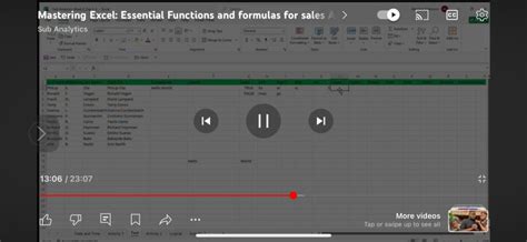 Mastering Excel Essential Functions And Formulas For Sales Analysis