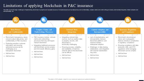 Navigating The Future Limitations Of Applying Blockchain In P And C