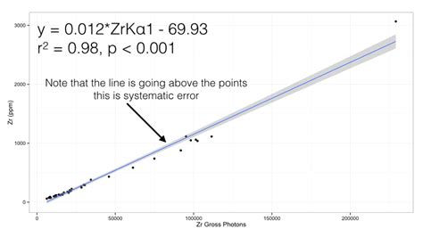 Quantification Xrf User Guide
