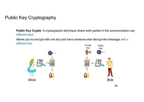3 Basics Of Cryptography Basics Of Cryptography Ppt