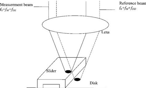 Flying Height Measurement Differential Heterodyne Interferometry With Download Scientific