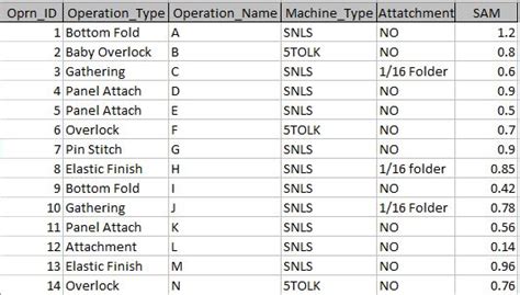 Sql How To Get Sum Of Concatenated Rows In Access Stack Overflow