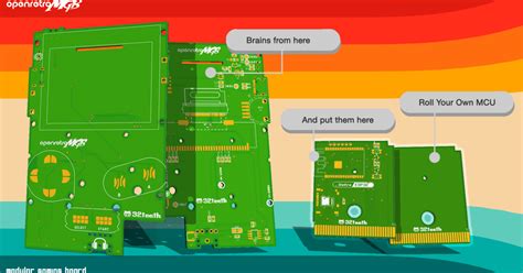 Open Retro Mgb Indiegogo