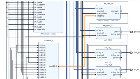 如何使用 axi interrupt controller 处理超过 16 次中断