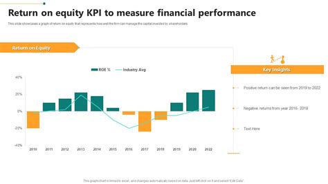 Return On Equity KPI To Measure Financial Performance PPT Example