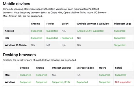 CSS Grid Vs Bootstrap Which One Suits You BrowserStack