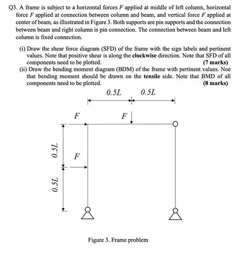 solved a frame is subject to a horizontal forces f applied