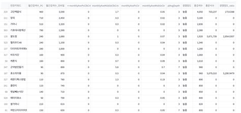 검색어 분석 트렌드 파이썬 코드 만들기 With Streamlit 1편 2dayskr