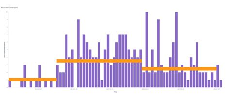 What Do You Do With Community Metrics
