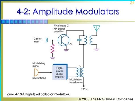 Chapter04 Am Modulators