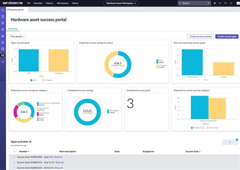 Hardware Asset Management Servicenow Vancouver Advancement