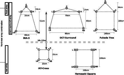 figure 1 from parametric spatial audio processing of spaced microphone