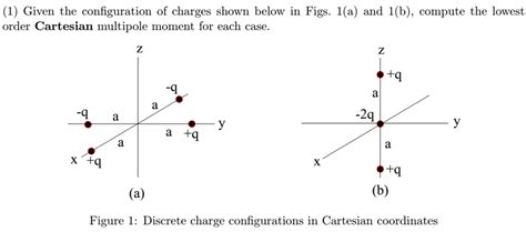 Solved Given The Configuration Of Charges Shown Below In Chegg