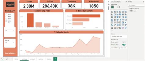 Mostafa Adel Saeed On Linkedin Datascience Dataanalysis Powerbi