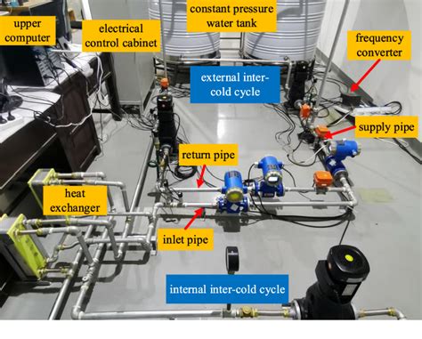 Figure 1 From Design Of Engine Cooling System Using Improved Particle Swarm Optimization