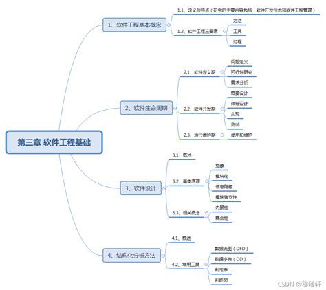 Java计算机二级内容总结计算机二级java考试内容 Csdn博客