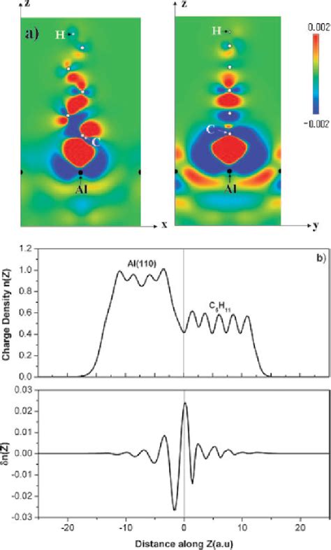 PDF First Principles Study Of Molecule Al Interfaces Semantic Scholar