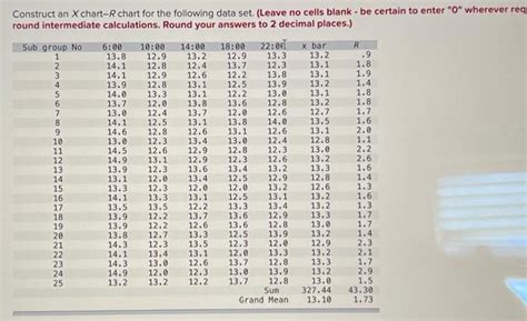 Solved Construct An X Chart R Chart For The Following Data Chegg Com