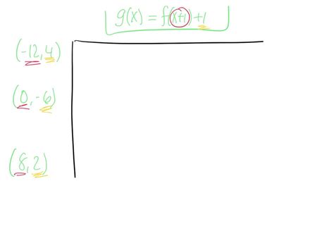 solved the points 12 4 0 6 and 8 2 lie on the graph of y f