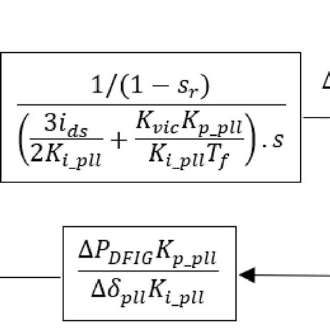 Principle Components Of Dynamic Coupling Between Generators In A