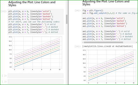 Object Oriented Way Of Using Matplotlib 2 Matlab Style Versus Oo Style Actruces Blog