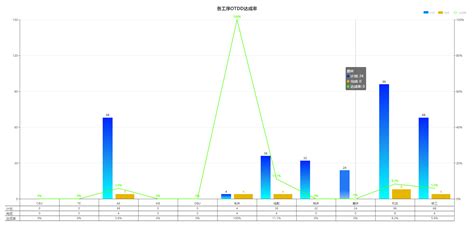 Echarts 底部加table Starfox 博客园