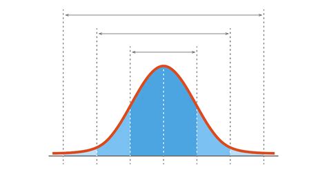 Describir Una Distribución Normal