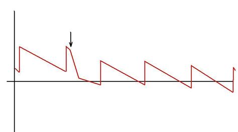 Science And Politics
