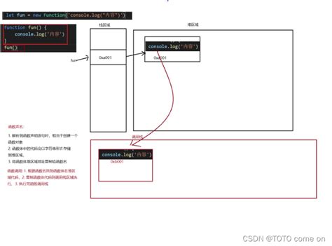 高级js 函数不被销毁的执行空间 、闭包的三种写法及应用、柯里化函数、继承、原型继承不销毁的执行空间 Csdn博客