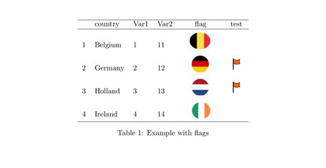 Dataframe Add An Image To A Table Like Output In R Stack Overflow