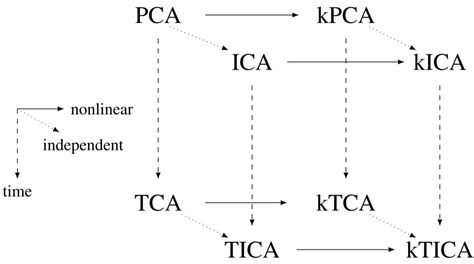 [论文审查] Diffusion Map Autoencoder