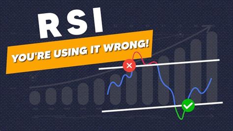 You Are Using The Rsi Indicator Wrong Rsi Trading Strategy Secrets Revealed In 2024
