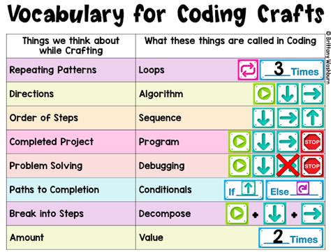 teach coding concepts even if you don t know how to code teaching