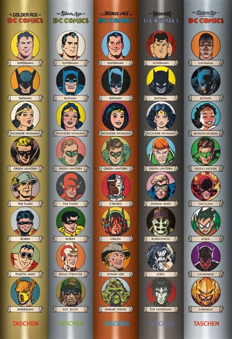 Dc Comics Timeline Chronology Dc Event Timeline Zryt