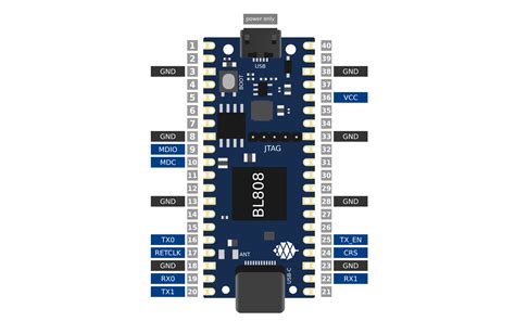 Q Does Rmii Ethernet Work In Arm000 S Kernel · Issue 75 · Openbouffalo Buildroot Bouffalo