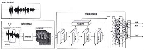 一种基于resnet注意力网络的海洋生物声音分类方法