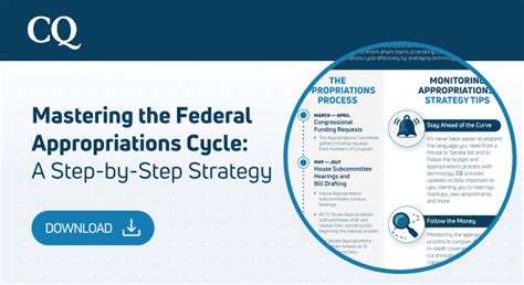 Mastering The Federal Appropriations Cycle A Step By Step Strategy Cq