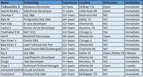 C2crequirements Contractual Primevendors C2c C2cvendors