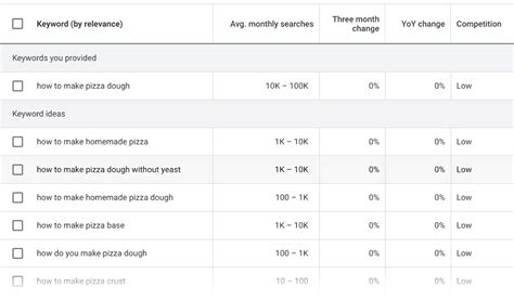 Semantic Keywords What They Are How To Find Them