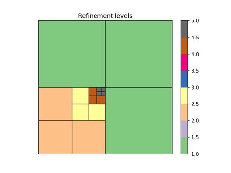 By Clemens Verhoosel Robin Willems And Gertjan Van Zwieten