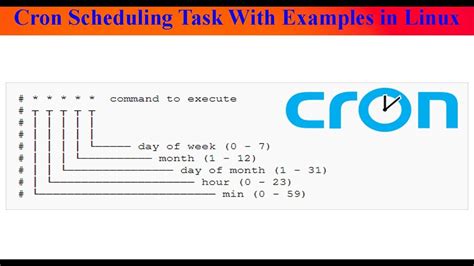 cron scheduling task with examples in linux ittrainingsbyumardraz