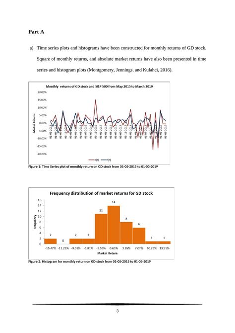 Time Series Modelling With Auto Regression Model And Forecasting Desklib