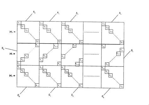 high structural ldpc coding and decoding method and coder and decoder
