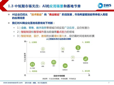 【chatgpt系列报告】大模型技术突破，ai多场景落地，49页ppt 专知vip