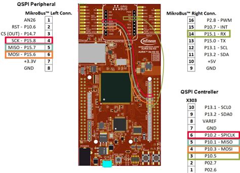 Getting Started With Qspi Communication For Infineon Aurix Tc3x