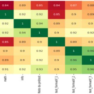 Correlation Matrix Graph Download Scientific Diagram