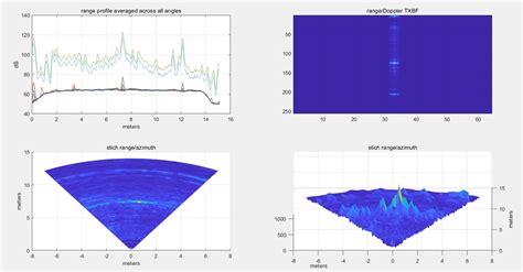Tidep 01012 The Echo Signals Are Too Weak In The Tx Beamforming Example Sensors Forum