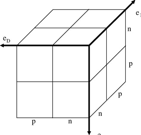 Fuzzy Regions Of The Neuro Fuzzy Pid Controller Download Scientific Diagram