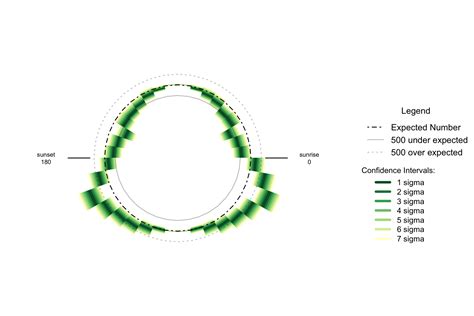 How Can I Generate This Kind Of Polar Chart In R Studio General Posit Community